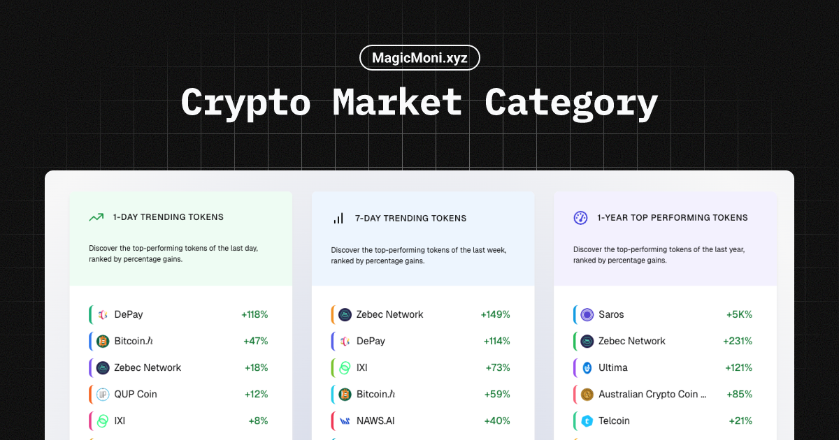 Anime-Themed – Crypto Category Performance, Volume & Top Tokens | MagicMoni