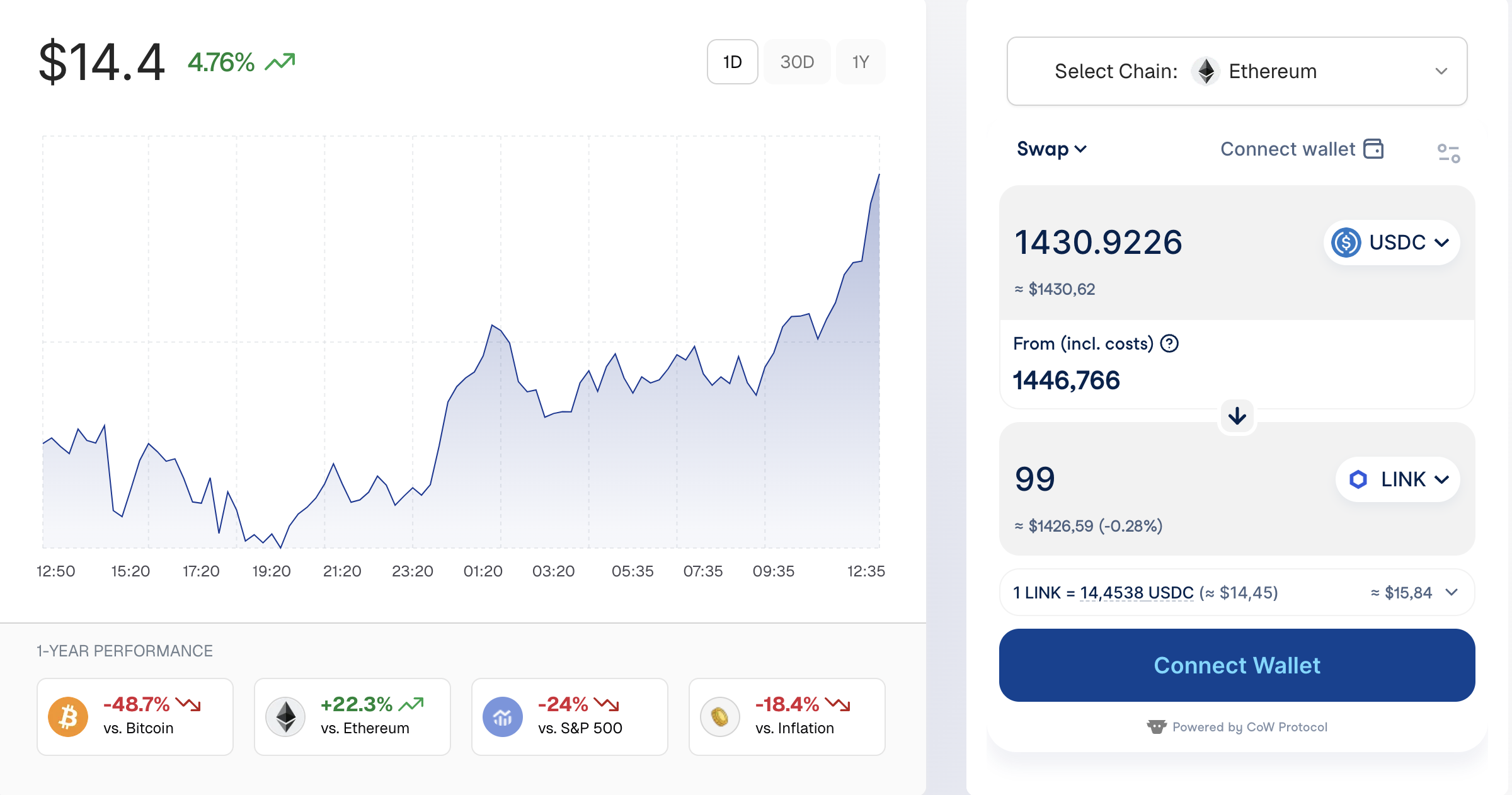 Zebec Network (zbcn) Price, Social Trends, Growth Potential ...